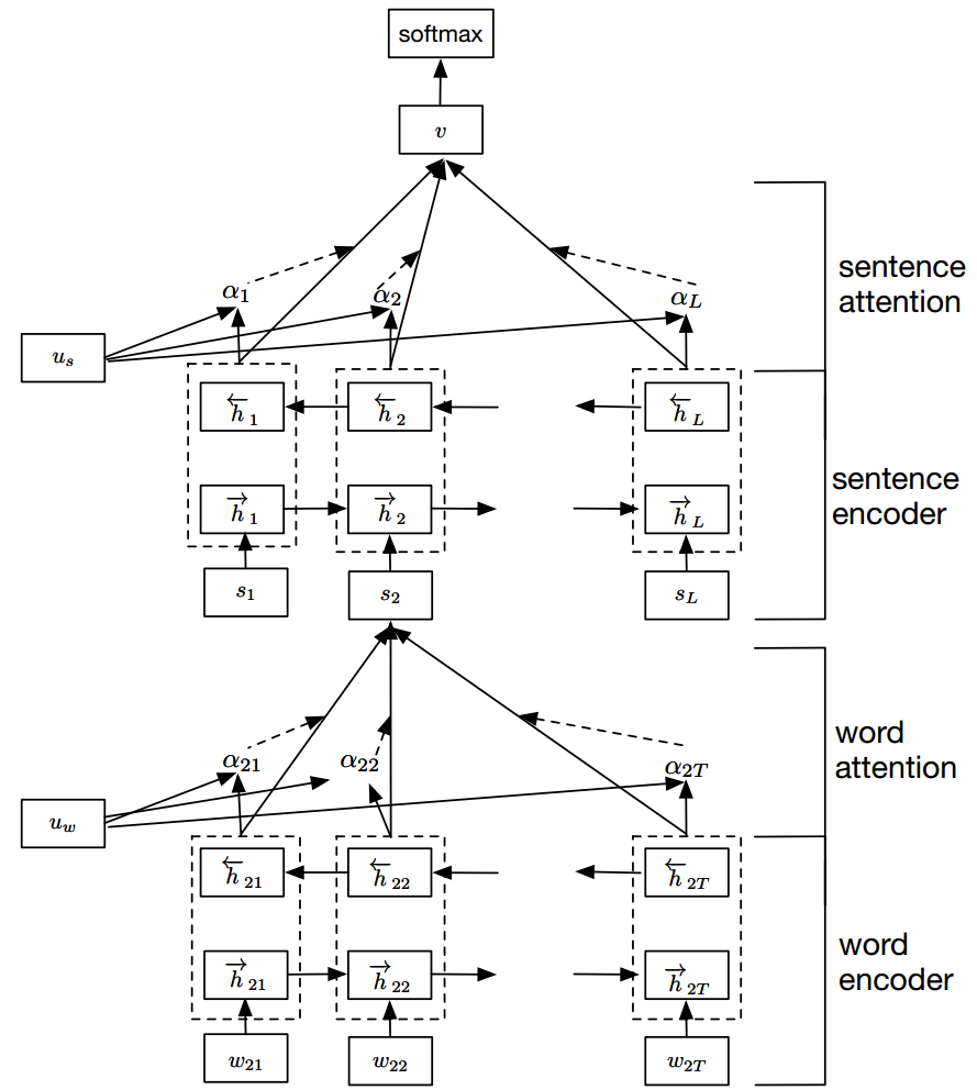 attention 机制_attention 是受什么启发想出来的-CSDN博客