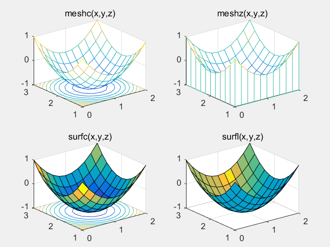 matlab学习（三）三维曲线和曲面_三维曲面函数-CSDN博客
