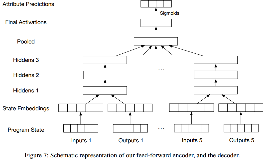 DeepCoder 解读-CSDN博客