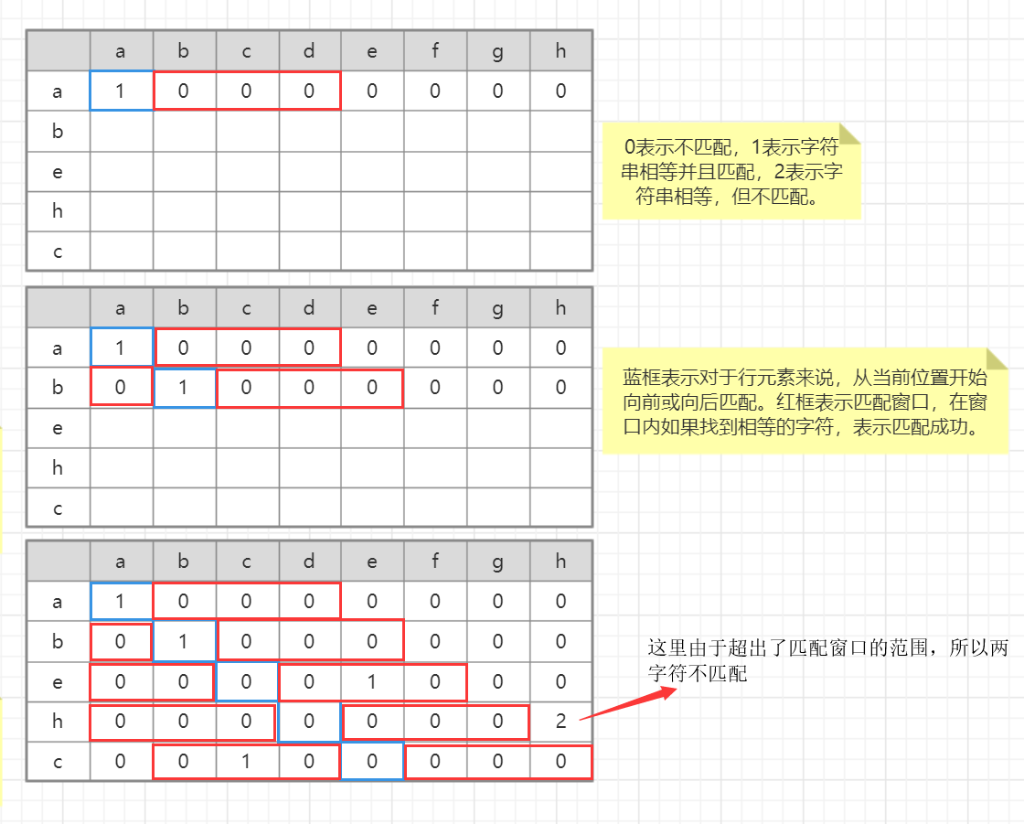编辑距离算法之Jaro-Winkler Distance_jarowinklerdistance-CSDN博客