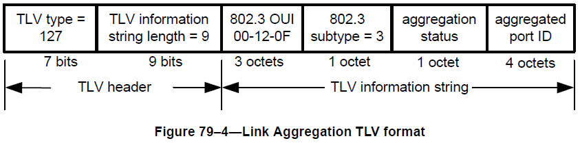 IEEE 802.3-2015 LLDP和TLV文档翻译_802.3注释-CSDN博客
