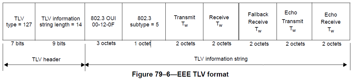 IEEE 802.3-2015 LLDP和TLV文档翻译_802.3注释-CSDN博客