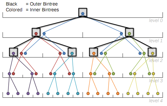 Potree：大规模点云渲染-CSDN博客