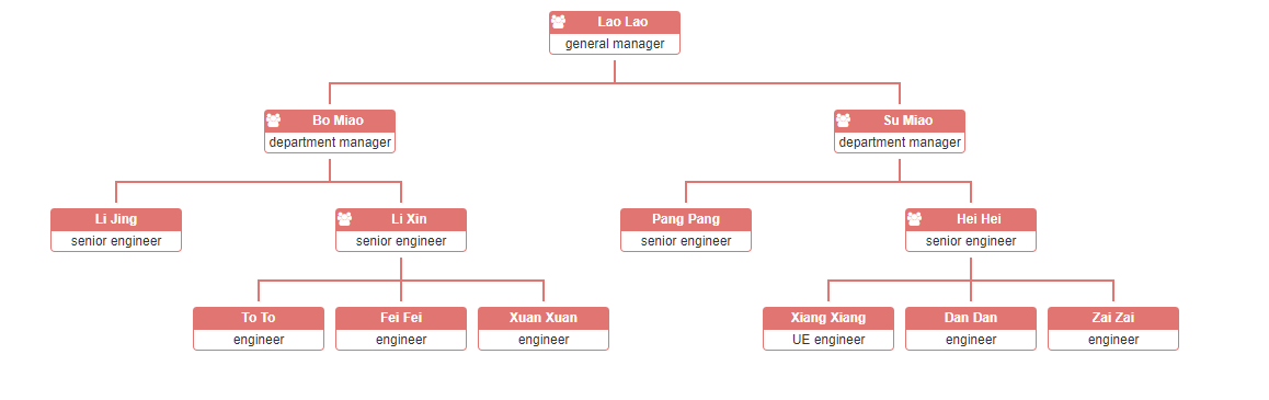 前端OrgChart组织架构图控件-CSDN博客
