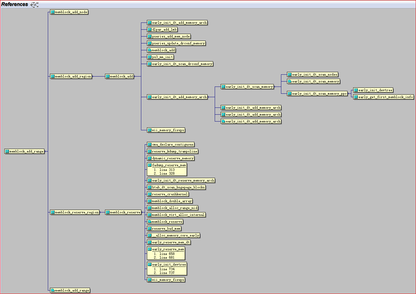 深入解读Linux内存管理系列（2）——内存节点的添加_内核源码添加 mem 节点-CSDN博客