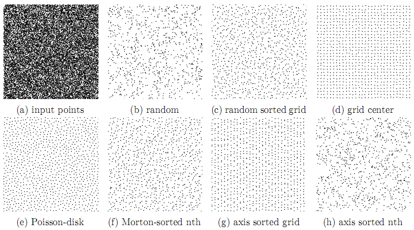 Potree：大规模点云渲染-CSDN博客