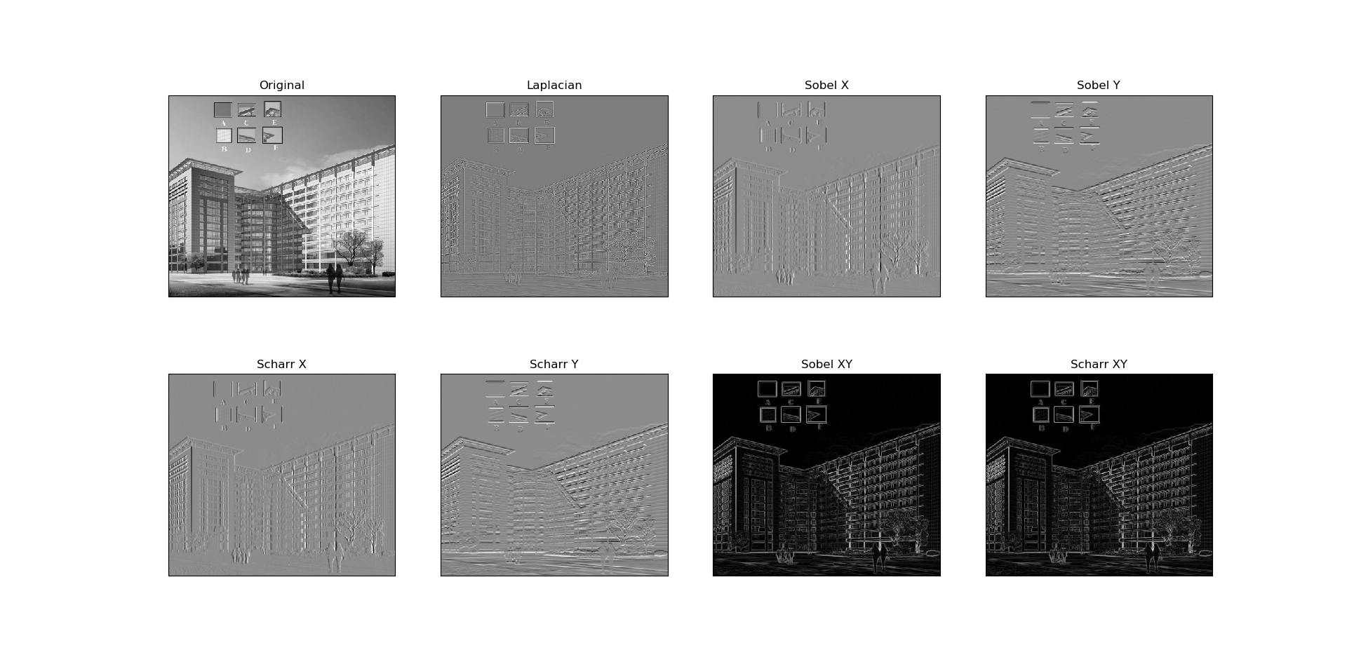 Opencv Python实践之图像梯度算子python Opencv 抓拍梯形图片 Csdn博客