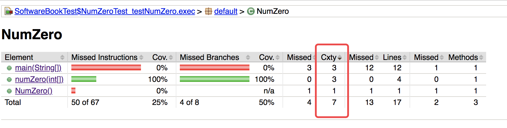 What does Cxty in Jacoco report mean? - Programmer Sought
