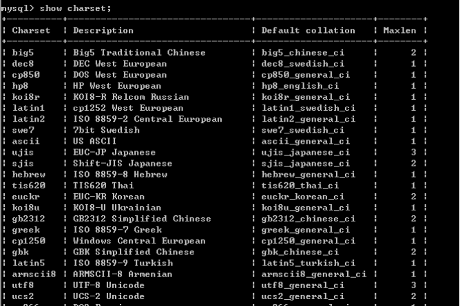 一 Mysql的库操作 修改database Collaction Csdn博客