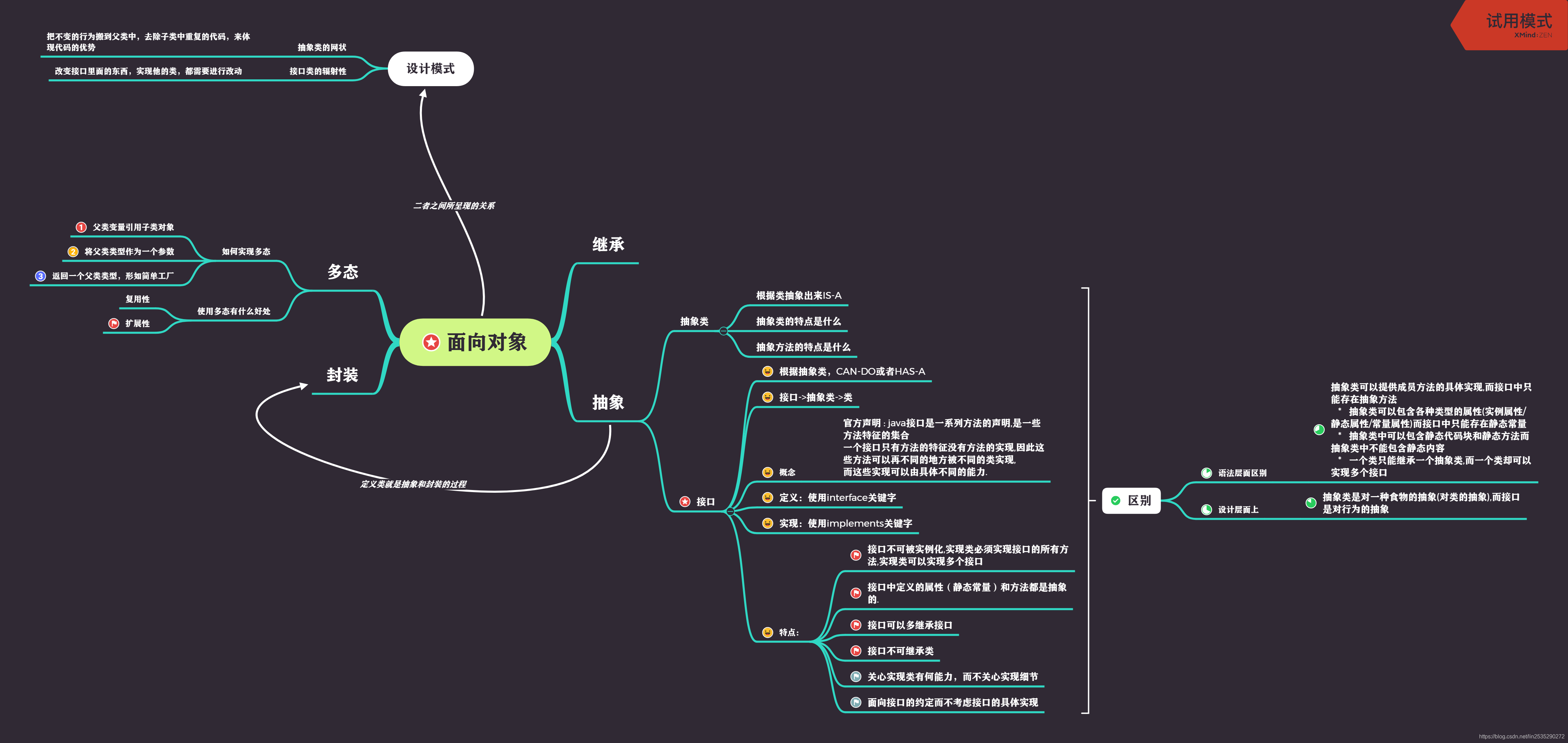 Java接口基础知识附思维导图java 接口数据去那些表中查画什么图 Csdn博客
