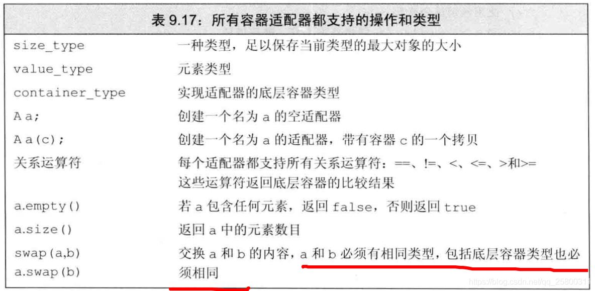 C Queue 和 Deque的区别c Queue和deque Csdn博客