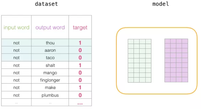 图解词嵌入、语言模型、Word2Vec_embedding和context-CSDN博客