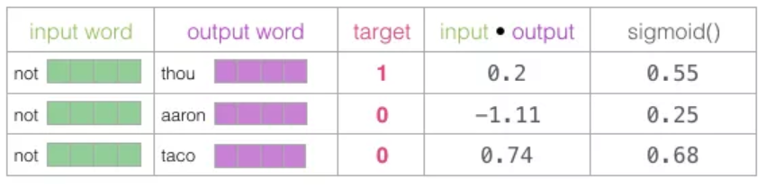 图解词嵌入、语言模型、Word2Vec_embedding和context-CSDN博客
