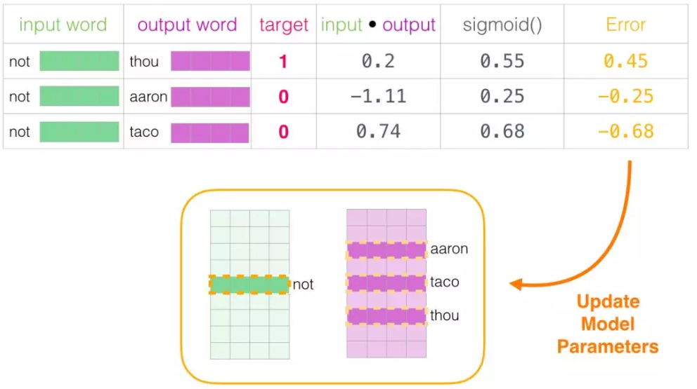 图解词嵌入、语言模型、Word2Vec_embedding和context-CSDN博客