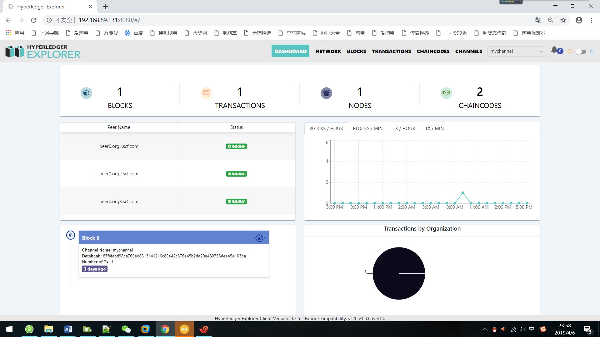 fabric1.1 搭建Hyperledger Explorer_error failed at the hyperledger-explorer@1.1.7 sta-CSDN博客