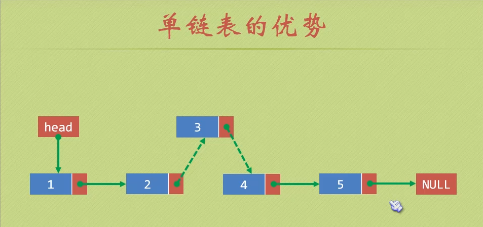 单链表插入或删除元素单链表的插入操作 Csdn博客 