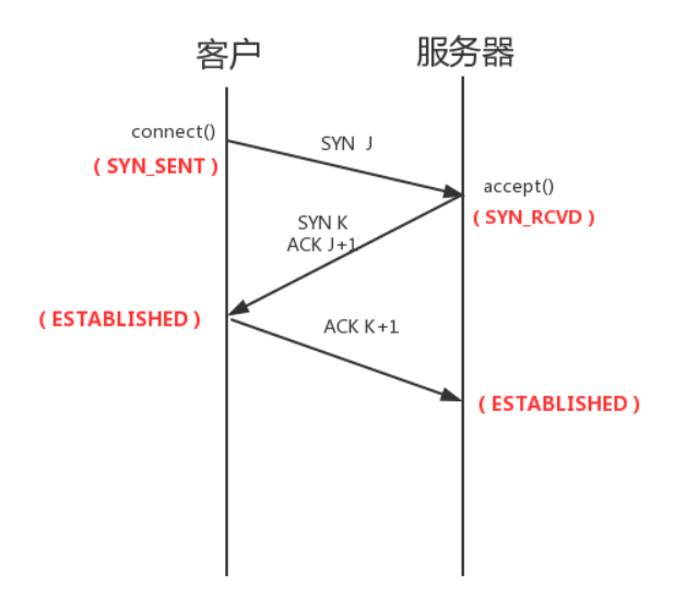 socket通讯原理及实现(C语言实现)_socket.h-CSDN博客