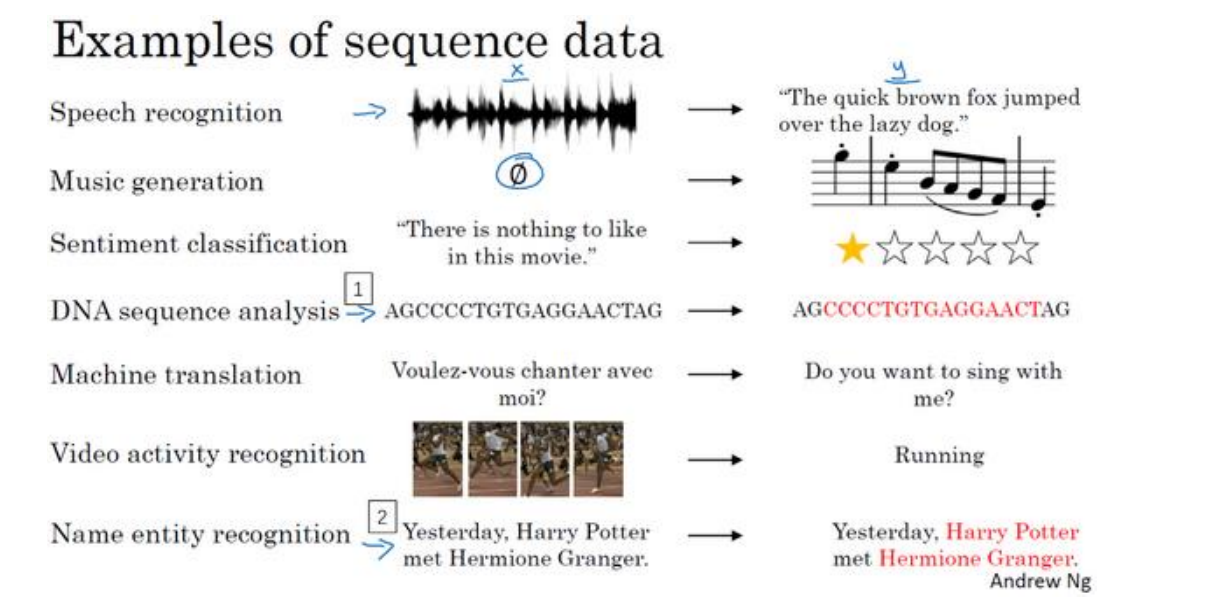 序列模型(Sequence Models)-CSDN博客