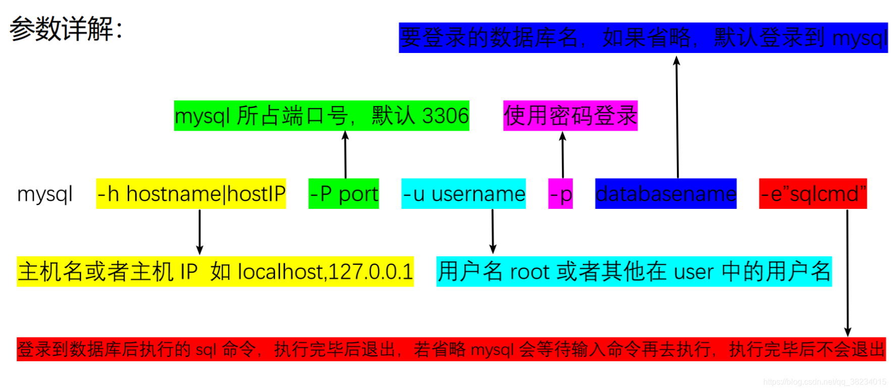 登录mysql服务器什么在命令提示行窗口里输入 Mysql U Root P123456 显示 Enter Pass Csdn博客
