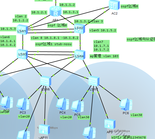 华为AC三层组网_mstp+vrrp ap+ac-CSDN博客