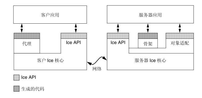 ICE简介_ice库-CSDN博客
