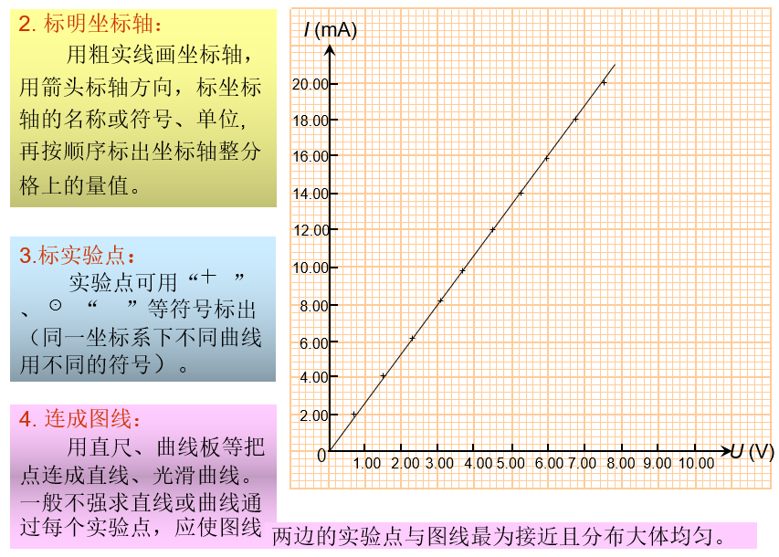 实验数据处理的基本方法实验数据处理方法有哪些 Csdn博客 