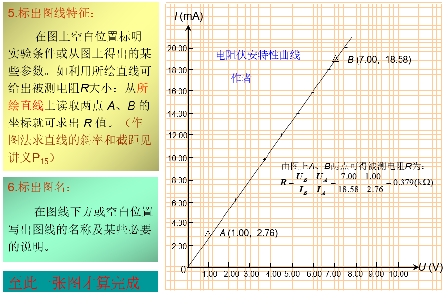 实验数据处理的基本方法实验数据处理方法有哪些 Csdn博客