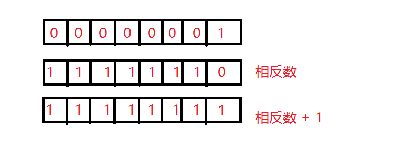 unsigned char 存 char类型的数据_unsigned char i=0什么意思-CSDN博客