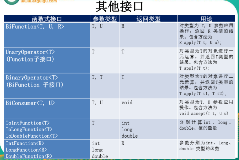 Java8新特性：函数式接口函数式接口的特点 Csdn博客 