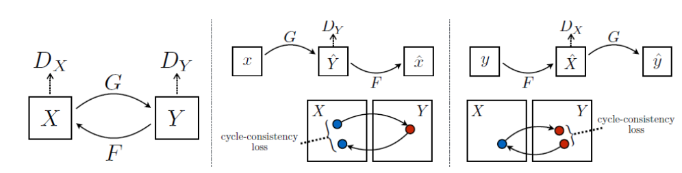 CycleGAN_cyclegan优点-CSDN博客