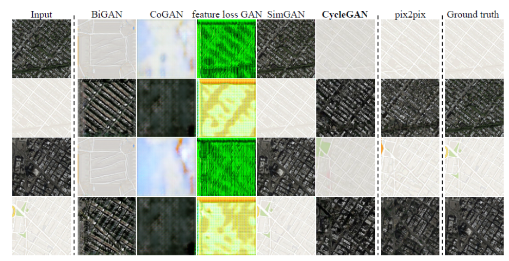 CycleGAN_cyclegan优点-CSDN博客