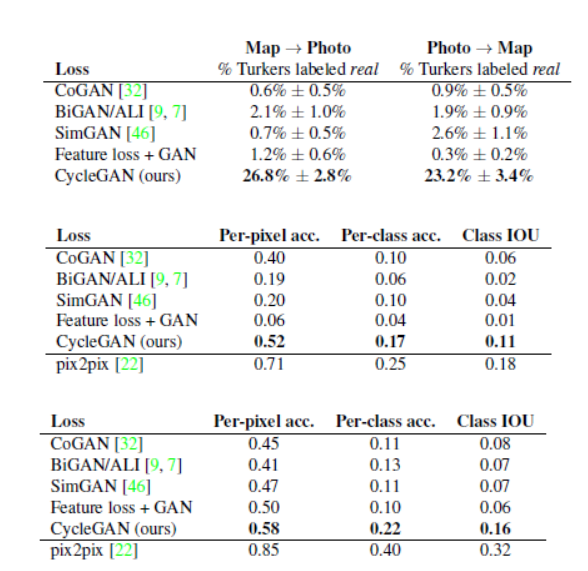 CycleGAN_cyclegan优点-CSDN博客