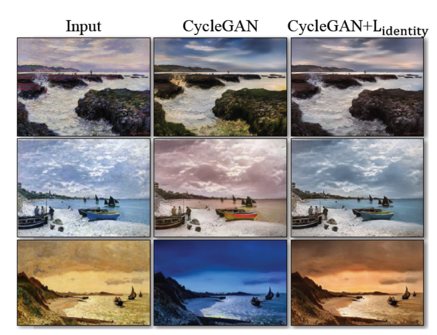 CycleGAN_cyclegan优点-CSDN博客