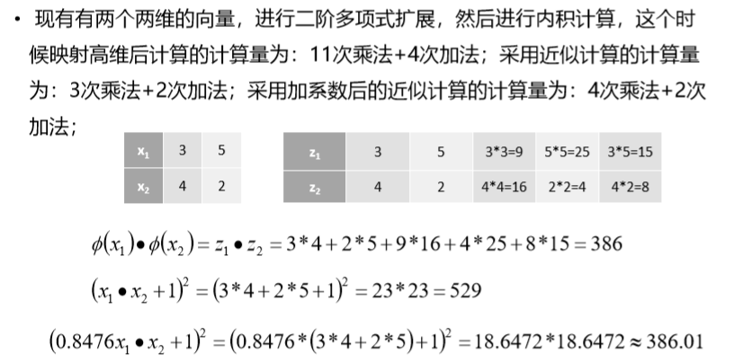 SVM 支持向量机_svm epsilon-CSDN博客