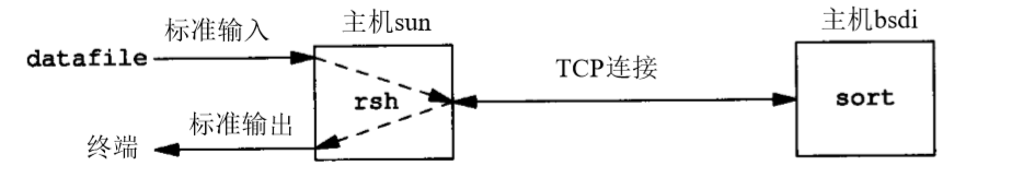 Tcp的半关闭tcp半关闭状态是什么 Csdn博客