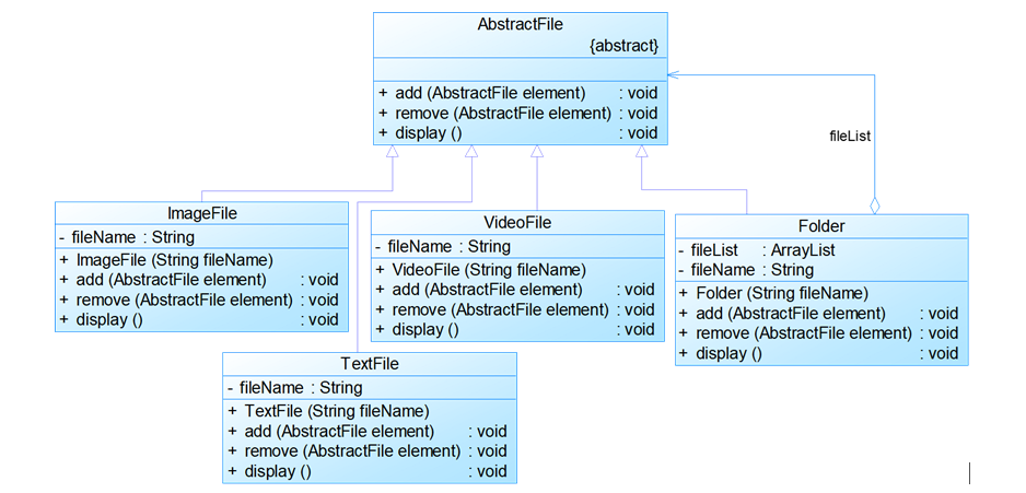 设计模式-组合模式的应用-CSDN博客