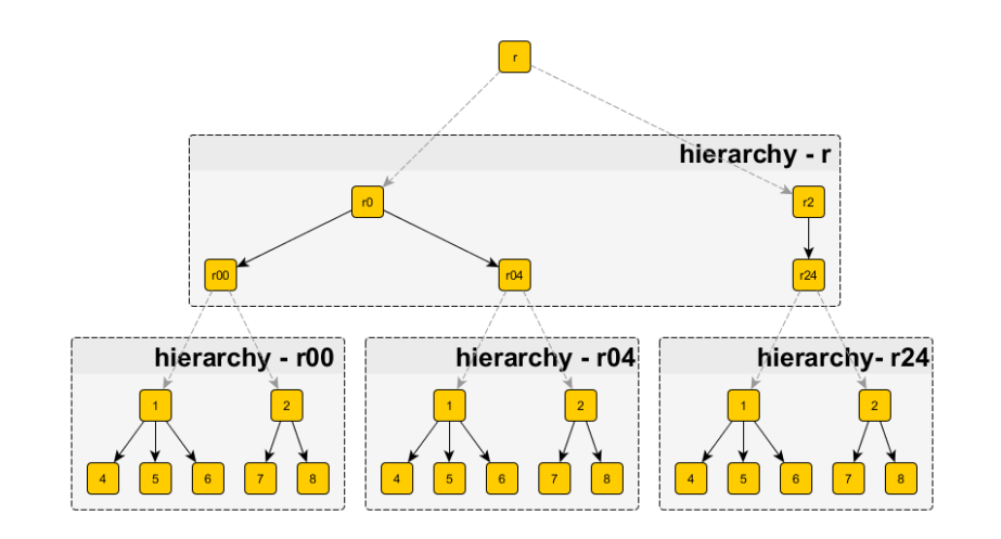 Potree：大规模点云渲染-CSDN博客