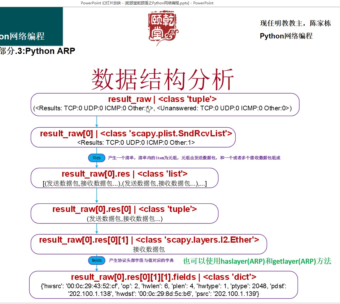 Python3编写arp扫描器 玩具 Python 多线程arp Csdn博客 6585