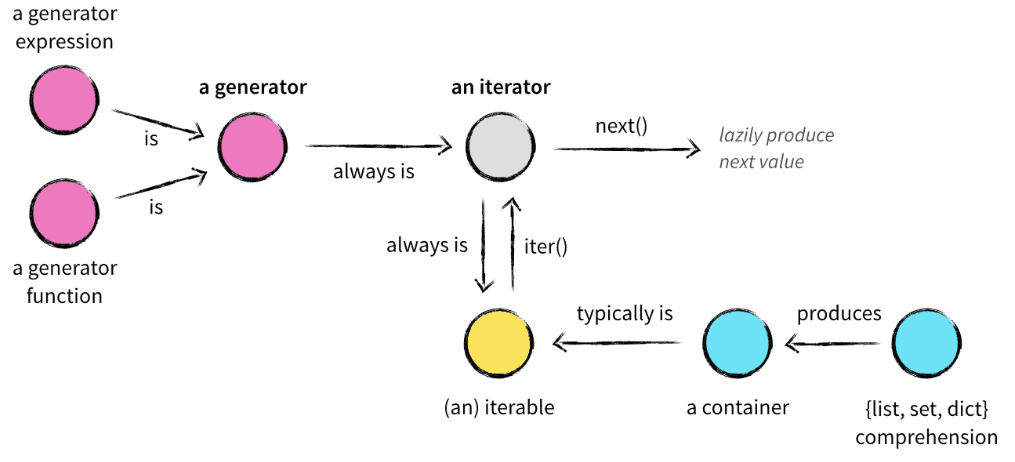python基础加强笔记.md_python.md-CSDN博客