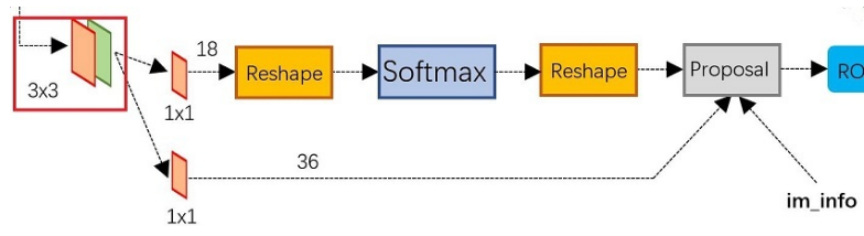 【论文笔记】目标跟踪算法之Siamese-RPN_siameserpn-CSDN博客