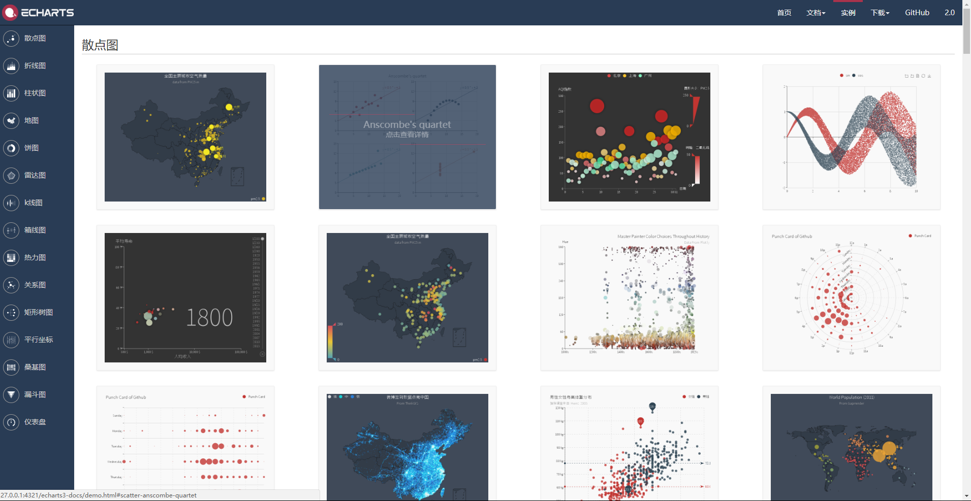 Data Graph Echarts Programmer Sought 