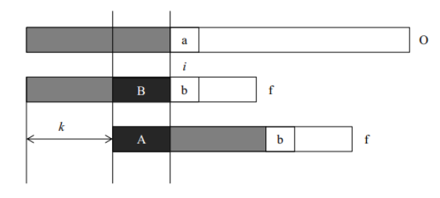 Python implementa un algoritmo estrella A - programador clic