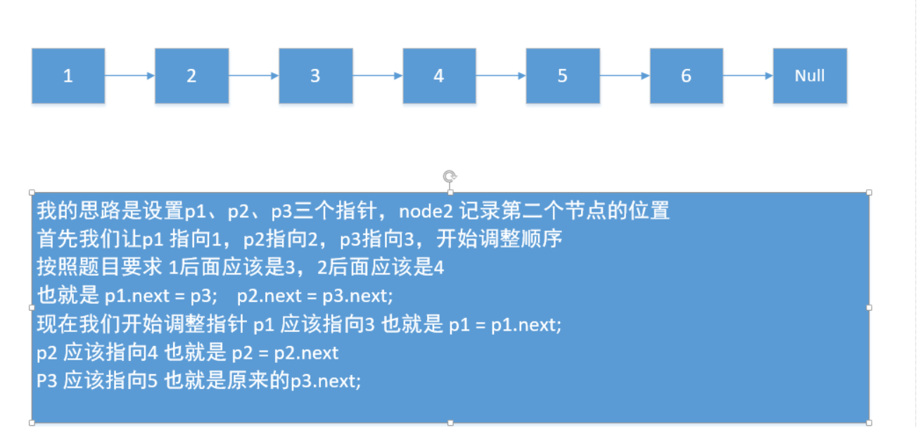 奇偶链表 Java实现链表奇偶分离java Csdn博客 