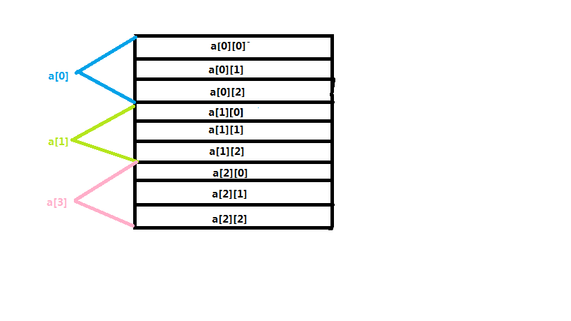Java和c的数组区别java中数组与c语言的区别 Csdn博客