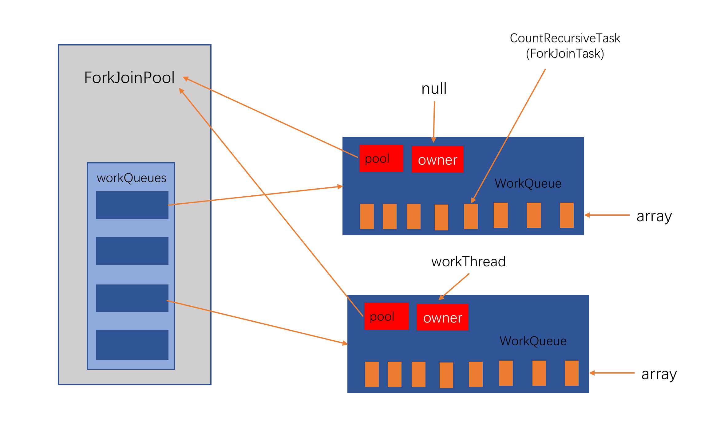 ForkJoin框架使用和原理剖析_81920.top-CSDN博客