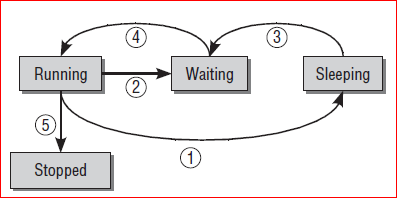 深入解读Linux进程调度系列——数据结构解析_linux 就绪队列数据结构-CSDN博客