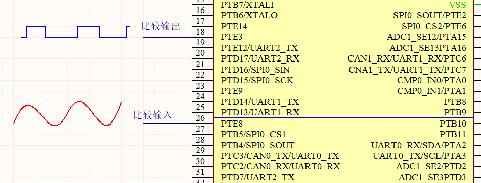 S32K--input capture (FTM_IC) configuration and use study notes (SDK3.0 ...