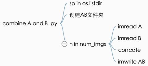 pix2pix（一）制作样本对并进行训练与测试_pix2pix训练自己的数据集-CSDN博客