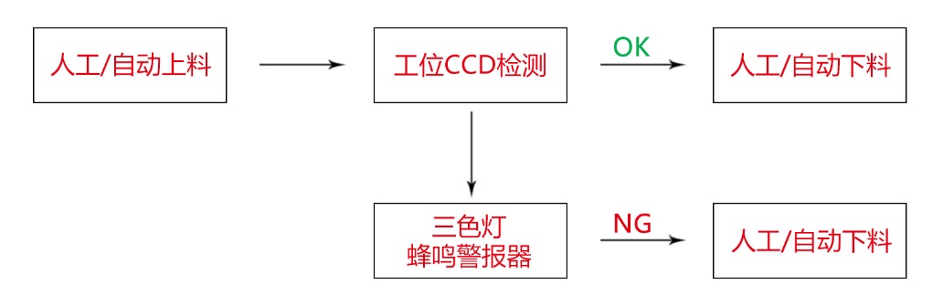 LCM/OLED模组点灯检测设备_纳研科技的博客-CSDN博客