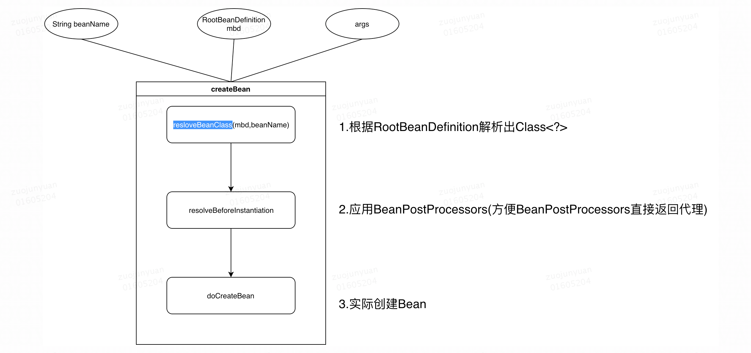 spring-beans模块分析_spring框架beans的作用-CSDN博客